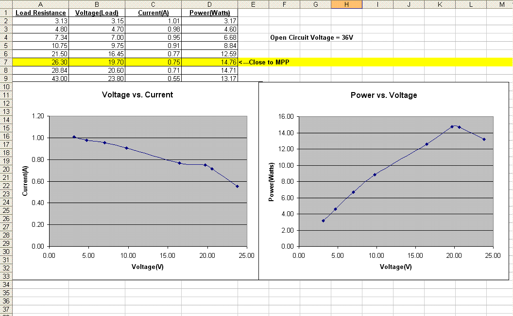 Mpp Graph 